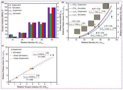 Jmmp Free Full Text Enhanced Energy Absorption With Bioinspired Composite Triply Periodic