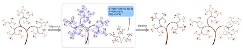 Inverse Procedural Modeling Of Branching Structures By Inferring L Systems