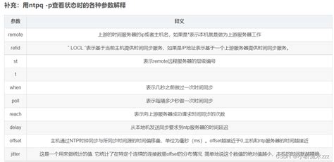 ntp服务器时间同步部署 内网环境下 亲测有效 ntp实现服务器时间同步 csdn博客