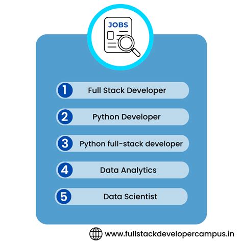 Python Course In Hyderabad 1 Best Certification Training