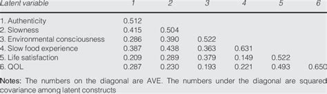 Latent Variable Squared Covariance Matrix Download Scientific Diagram