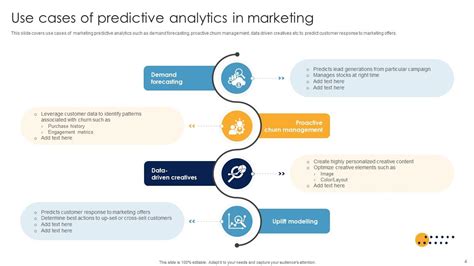 Predictive Analytics Marketing Powerpoint Ppt Template Bundles PPT Presentation