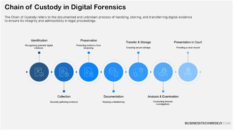 Your Guide To Chain Of Custody In Digital Forensics