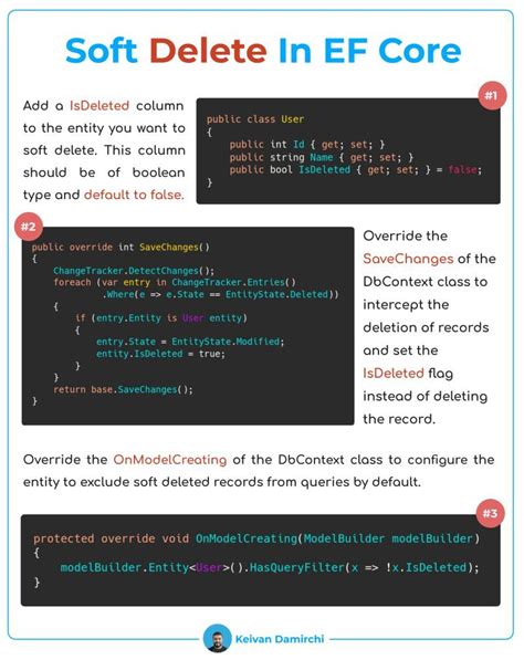 Rekha Vishwakarma On Linkedin Dotnet Aspdotnet Programming
