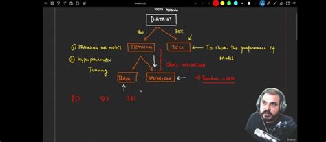 Machinelearning Crossvalidation Datascience Ridgecv Lassocv