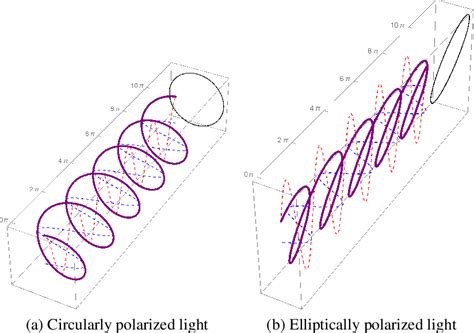 Figure 1 1 From Metasurface Diffraction Gratings For Arbitrary