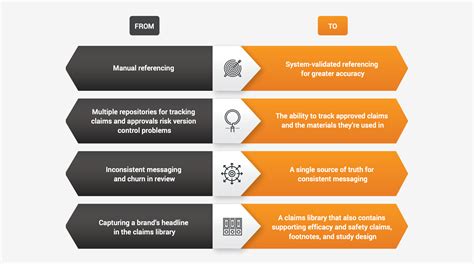 Optimize Mlr Workflows Using A Central Claims Library 吃瓜爆料