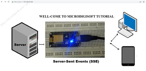Create Server Sent Events Sse Webserver Using The Esp8266