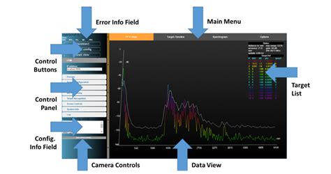 WebGUI Silicon Radar Wiki