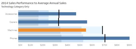 questions from tableau training dynamic label positioning interworks