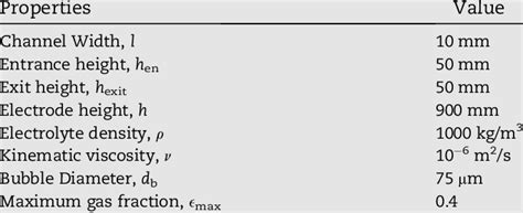 Dimensions And Operating Conditions Used In Numerical Simulations For