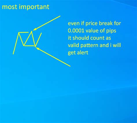 Zigzag Indicator Alert An Order To Develop The Technical Indicator At Munity Freelance