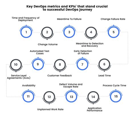 Devops Kpis And Metrics To Measure Success Devico