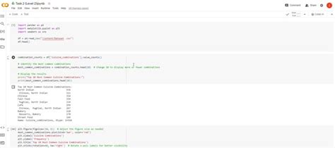 Ishu Koshta On Linkedin Cognifyz Cognifyztech Cognifyztechnologies