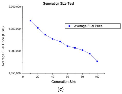 Optimization Of Shipping Routes For Container Ships From Indonesia To The Asia Pacific Using