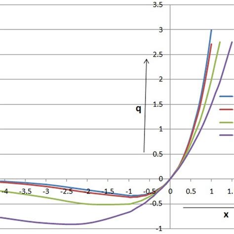 Algorithm 2 Fog Node Selection For Task Offload Download Scientific Diagram