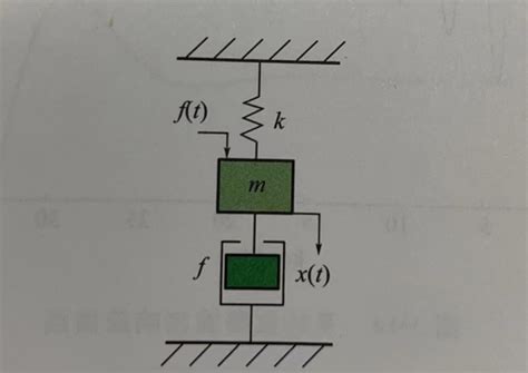 基于北太真元的仿真建模 单质量弹簧阻尼机械系统