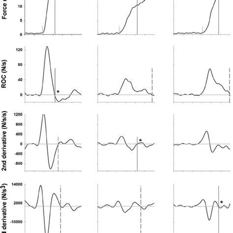 rates of different initial pulse types as a function of group and