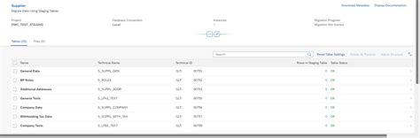 Sap S4 Hana Data Migration Cockpit Migrate Your Sap Community