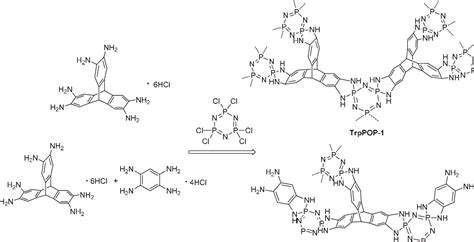 Figure 1 From Triptycene Based Microporous Polydiaminophosphazene Semantic Scholar