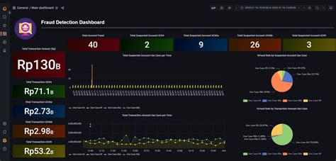 Tigergraph On Linkedin Github Maulanaakbardjtgbank Graph Analytics Use Cases