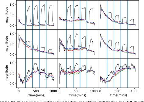 Figure 5 From Real Time Low Cost Drift Compensation For Chemical