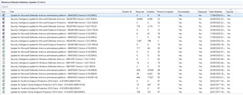 Sccm Adr Not Removing Expired Or Superseded Updates From Deployment