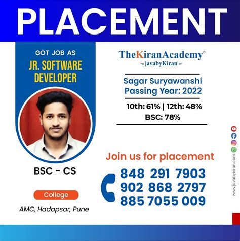 The Kiran Academy Java By Kiran On Linkedin Softwaredeveloper Programming Coding
