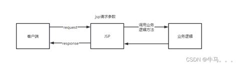 狂神springmvc学习笔记狂神springmvc笔记 Csdn博客