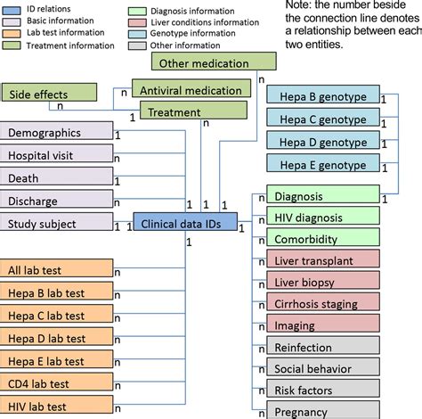 National Institute For Health Research Health Informatics Collaborative Development Of A