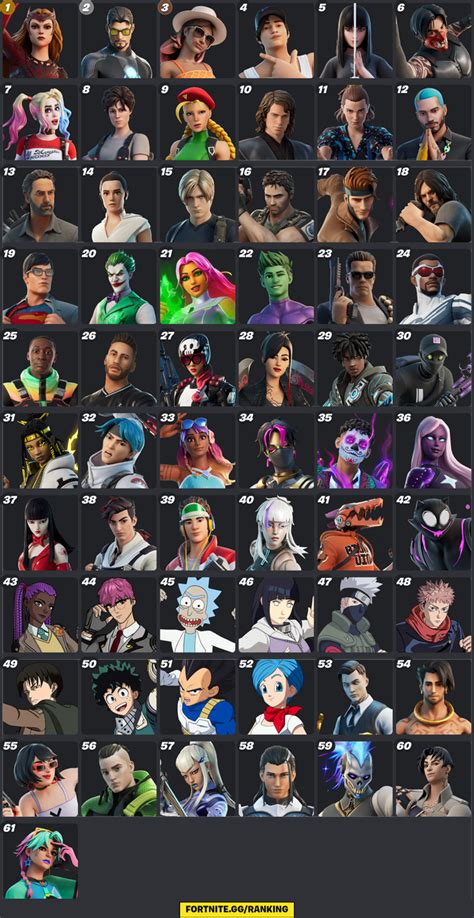 Ranking My Fave Fortnite Skins By Mmdsarahlane On Deviantart