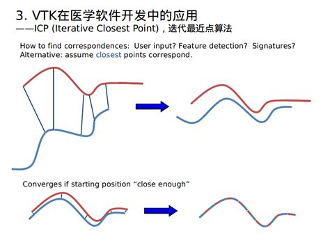 Vtk及计算机图形学培训资料vtk培训 Csdn博客 Vtk及计算机图形学培训资料vtk培训 Csdn博客
