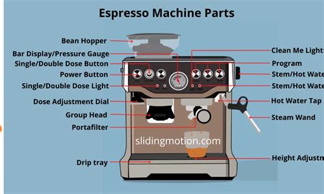 What Are The Parts Of A Coffee Maker
