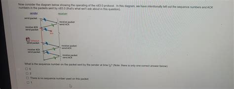 solved 3 4 12a the rdt 3 0 protocol as we learned in