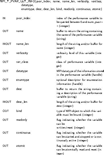 Performance Variables