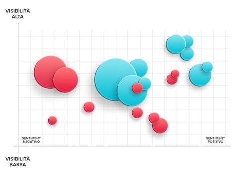 Bubble Graph For Yummy Stats Enthusiasts