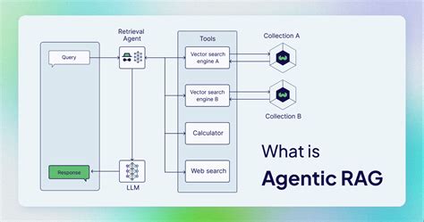 What Is Agentic RAG Weaviate