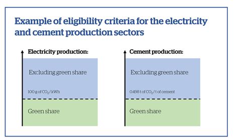 Who Is The Eu Taxonomy For And What Are The Benefits Of Alignment Ecoact