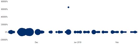 Javascript AmCharts 4 DataSource Force Chart To Wait For All