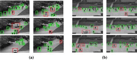 Anomaly Localization Results A From Ucsd Ped1 Dataset And B From Ucsd