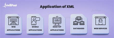 Introduction To Xml Extensible Markup Language