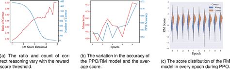 figure 1 from improving language model reasoning with self motivated