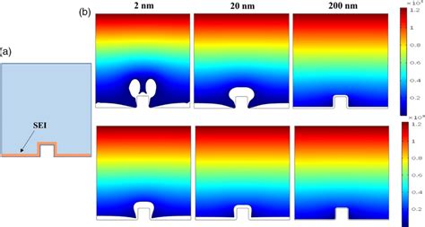 A A Schematic Diagram Of Electrode Surface Structure With Sei B The Download Scientific