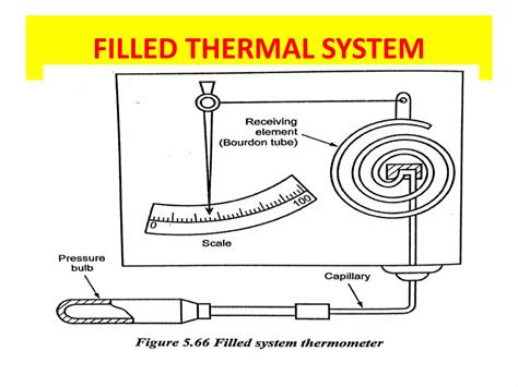 Measurement Of Power Flow And Temperature Pptx
