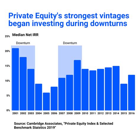 Are The Private Markets More Resilient Than Public Markets