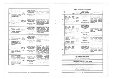 Хүчин төгөлдөр мөрдөгдөж буй норм норматив стандарт техникийн баримт бичгийн жагсаалт ЗТХТ