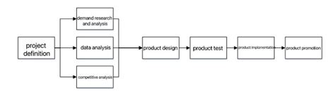 On The Introduction Of Grayscale Testing（grayscale Release） Open Source Zentao