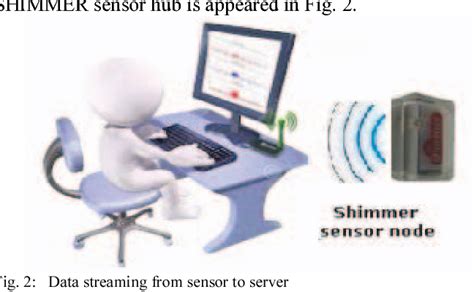 Figure 2 From Real Time Direction Sensitive Fall Detection System Using