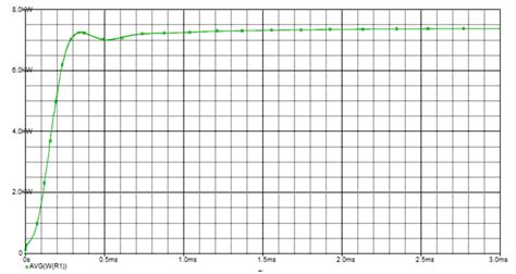 output power simulation of lepel lss7 5 200 with jd225005 transistors