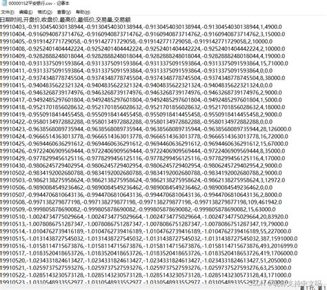 股票历史数据全市场5000多支股票上市以来至今30年的数据下载、读取、处理和保存方法演示（2）csv版股票数据集csv下载 Csdn博客